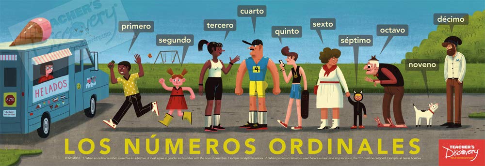 Amazon.com: Teacher's Discovery Ordinal Numbers Spanish Poster : Office ...
