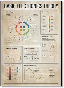 SHINERING Basic Electronic Theory Canvas, Electrical Schematic Symbol Poster, Electrician ...