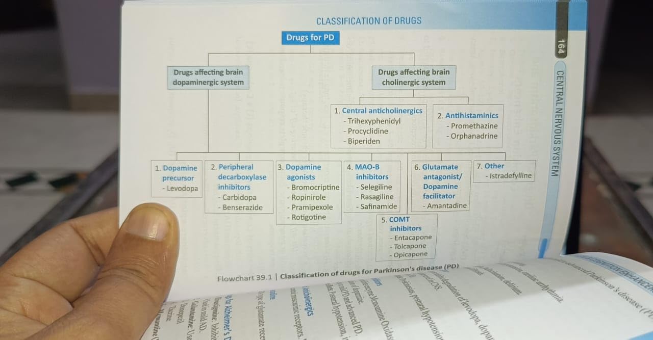 Buy Pharmacology Classification of Drugs (Includes Dosages, Generic ...