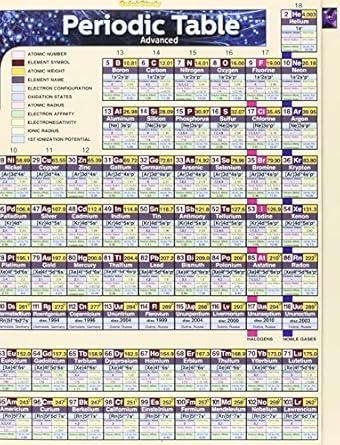 Periodic Table Advanced (Quick Study) by Inc. BarCharts (2014-12-31): unknown author: Amazon.com ...