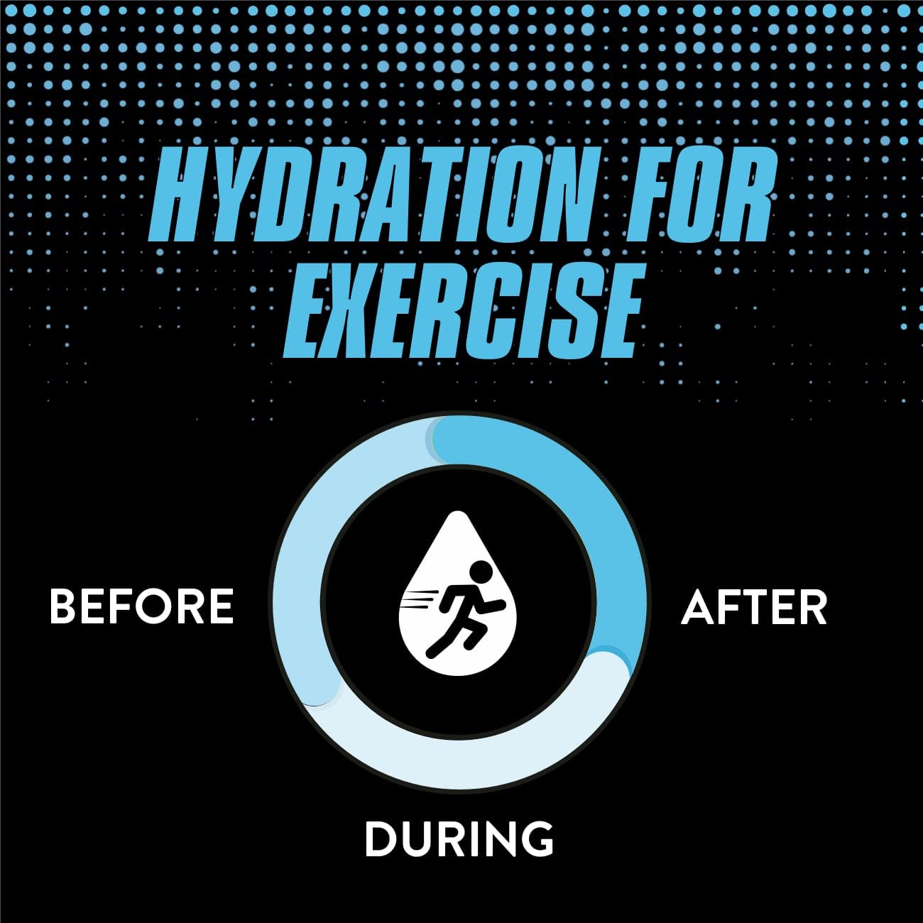 Snapklik.com : Pedialyte Sport Electrolyte Drink, Fast Hydration