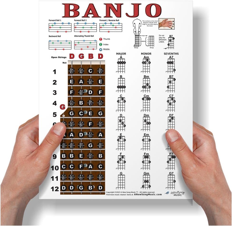 Amazon.com: A New Song Music Laminated 5 String Banjo G Tuning ...