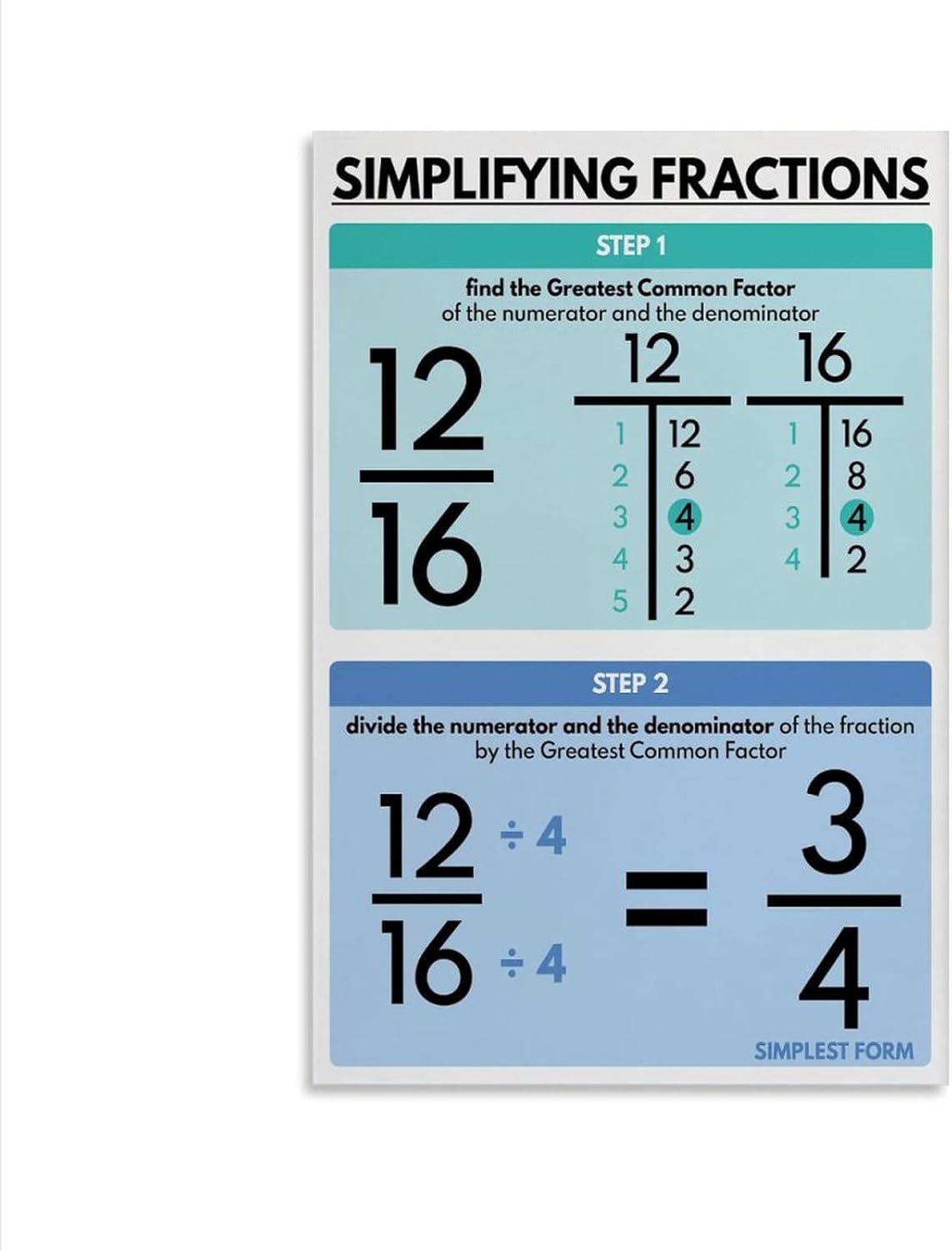 Amazon.com: Educational Posters Math Poster Simplifying Fractions ...