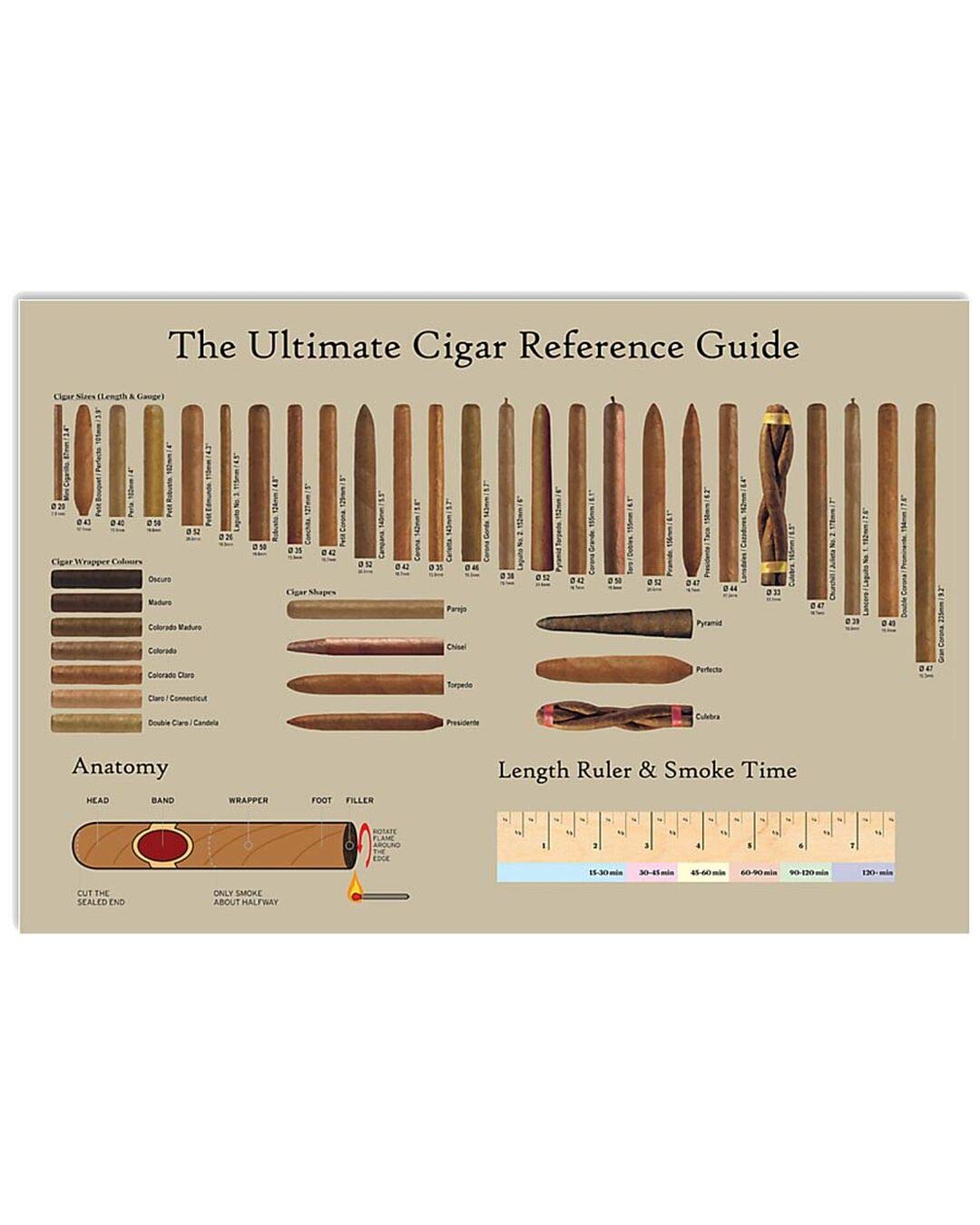 Amazon.com: JIUFOTK Metal Sign - The Ultimate Cigar Reference Guide ...