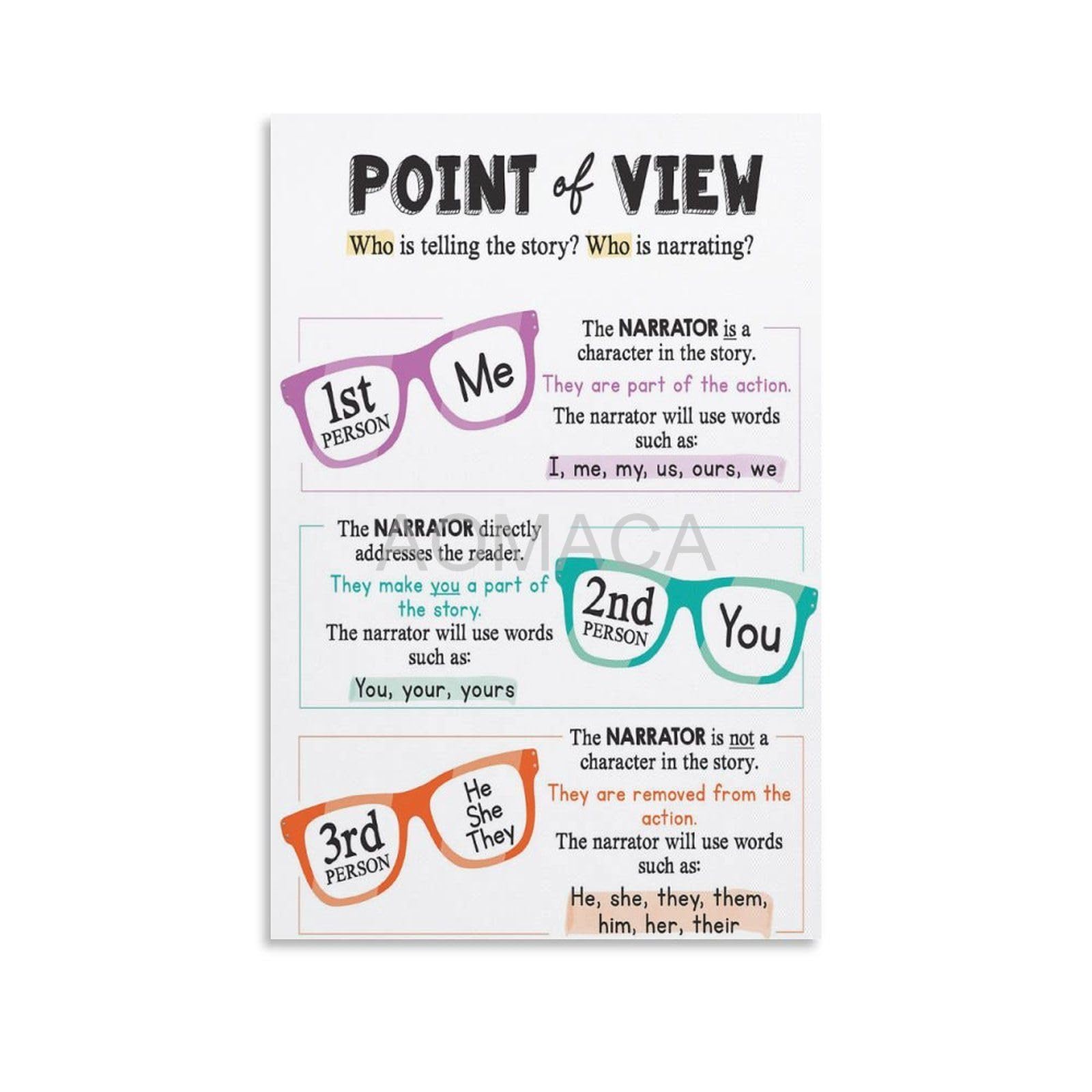 Amazon.com: Point of View Poster, Elementary, Middle School, ELA ...