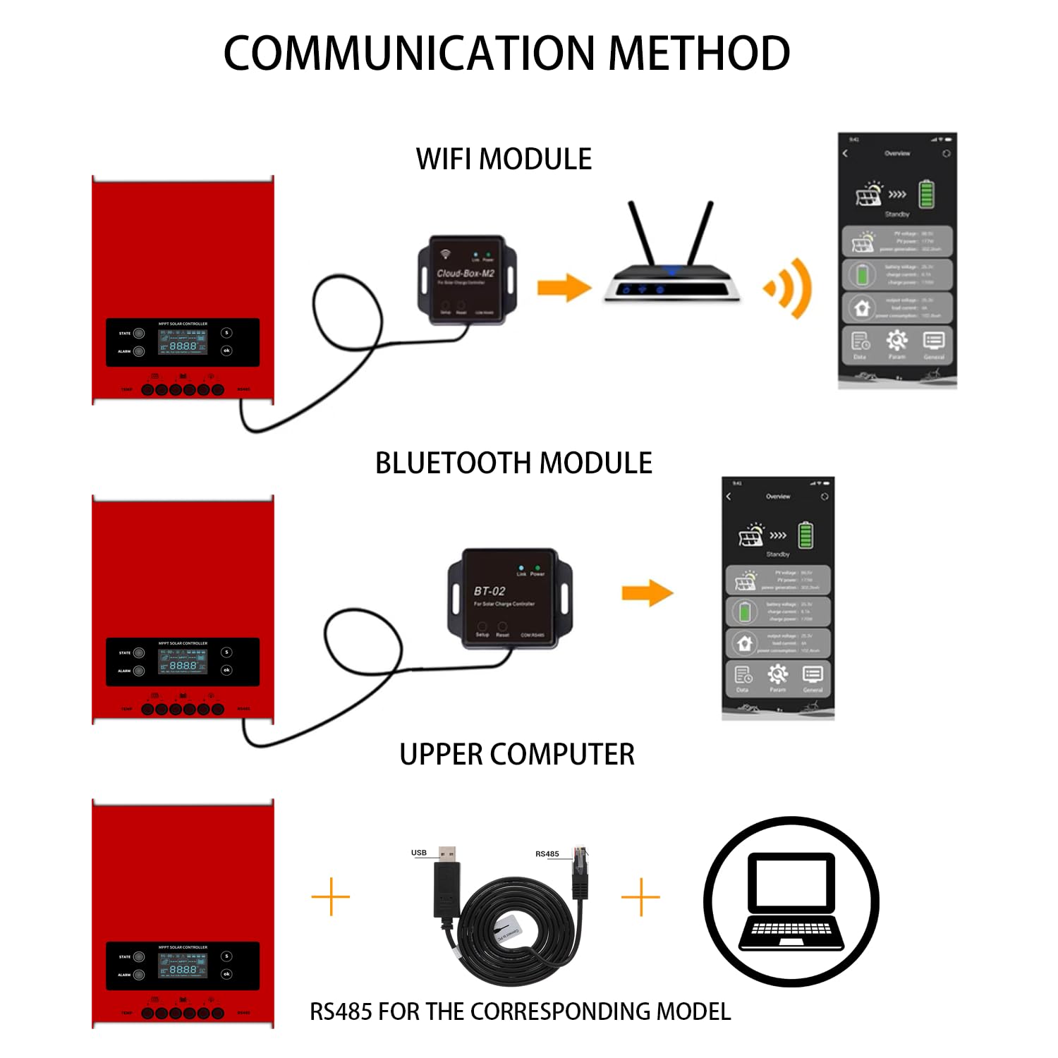 Snapklik.com : Monitoring Adapter RS485 To USB PC Communication Cable 2M For ESmart4 Series MPPT ...
