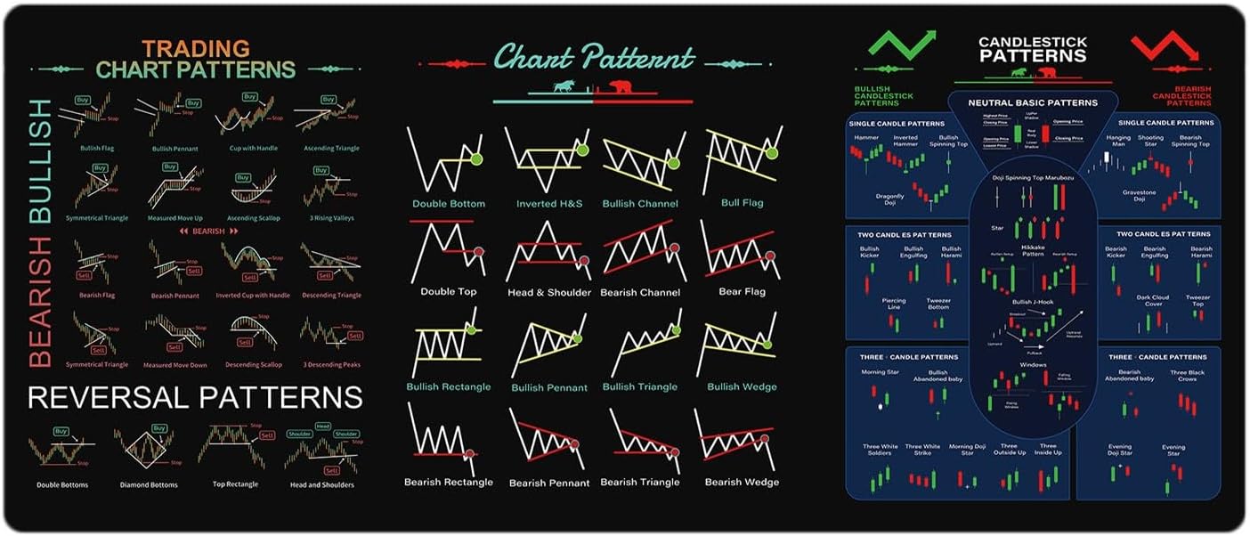 Amazon.com: Stock Market Mouse Pad, Chart Patterns Cheat Sheet Mouse ...