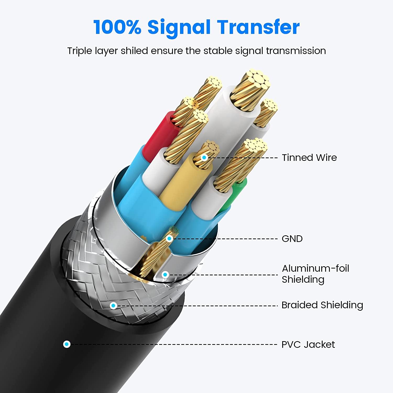 Snapklik.com : Octopus USB 2.0 Hub 4-Port Splitter, 2.6FT/80CM Extended ...