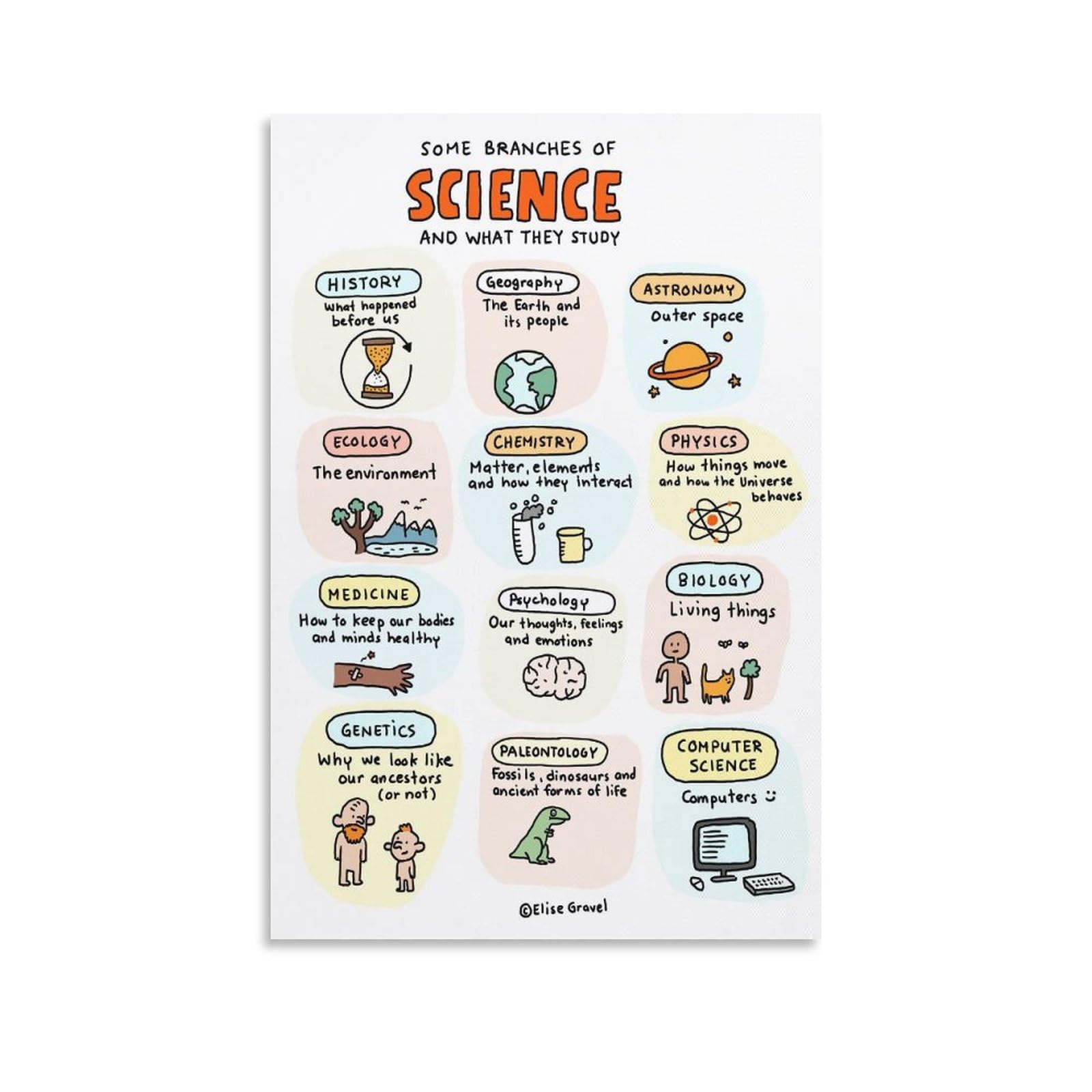 Branches Of Science Good Science Some Most Weird Branches Of Science: