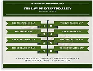 Amazon.com: XSJGVK John C. Maxwell Poster The Law of Intentionality ...