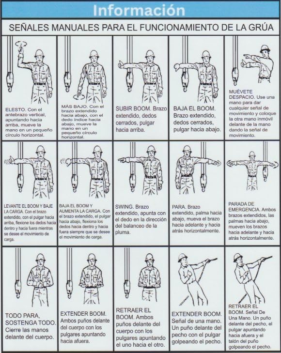 Amazon.com: Hand Signals for Crane Operation - 8" X 10" Señales ...