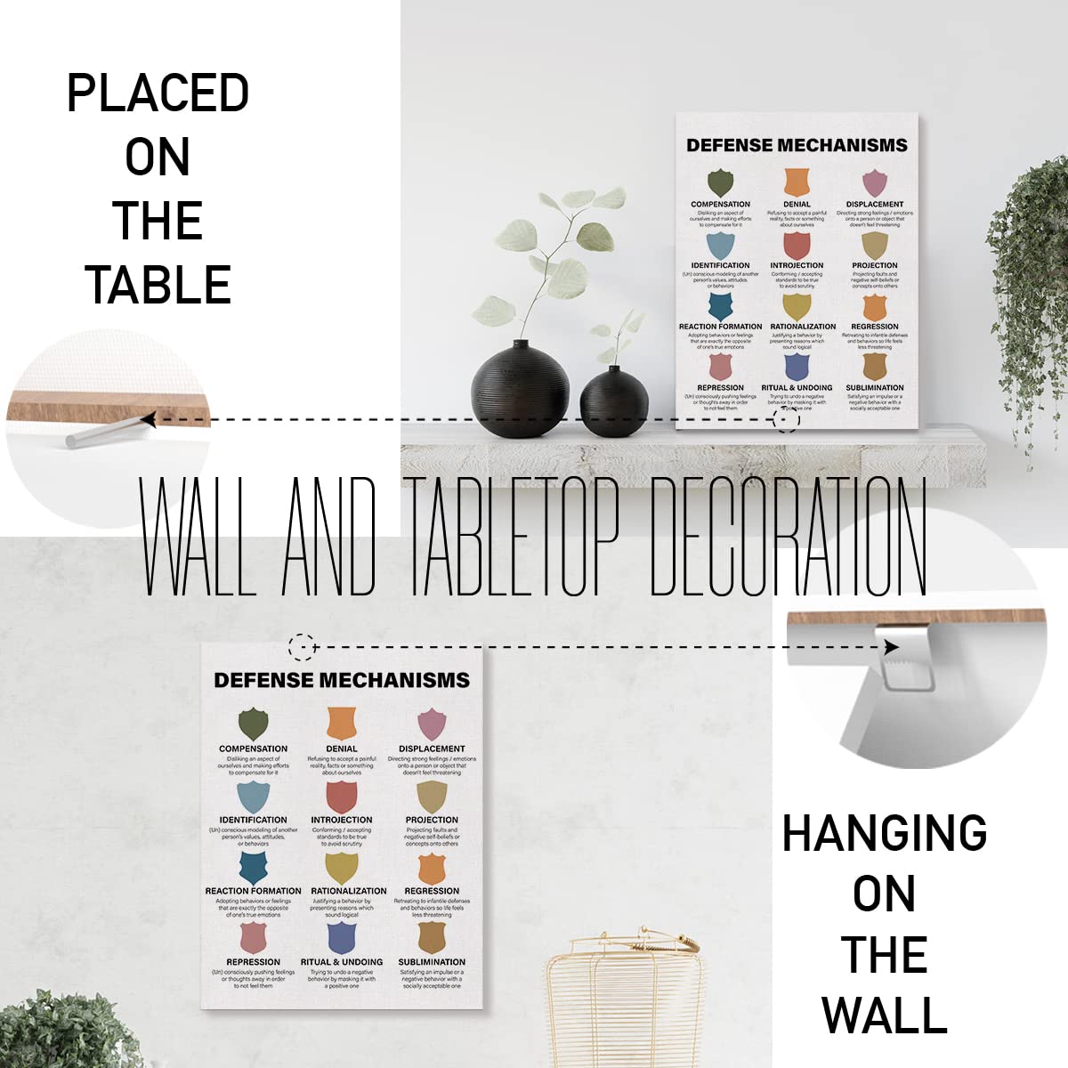 Defense Mechanisms Posters PSYCHOANALYSIS DEFENSE MECHANISMS