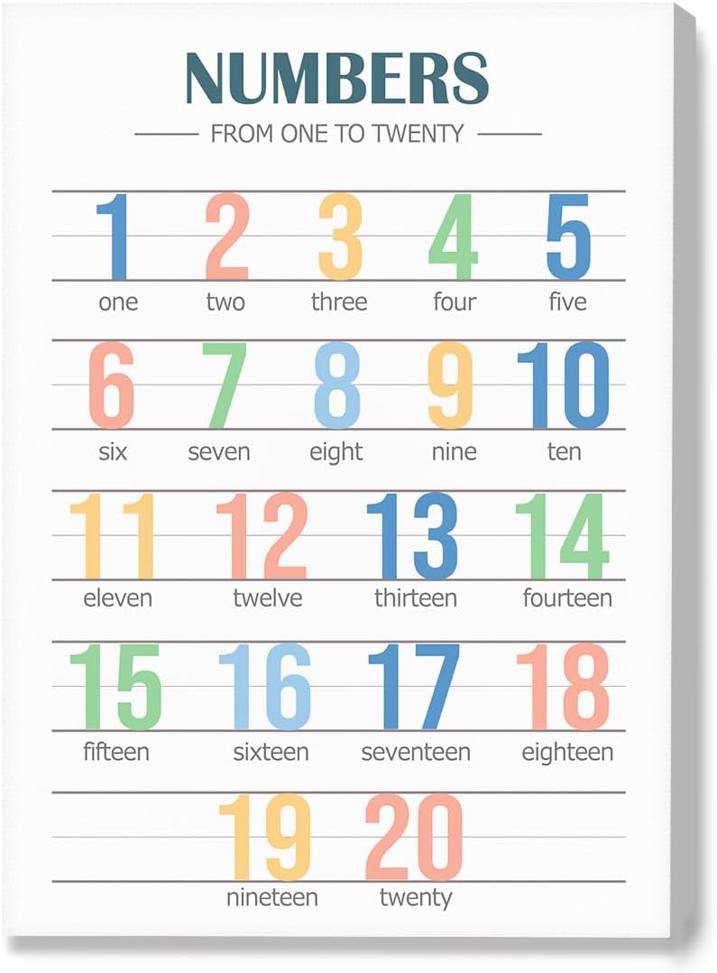 Amazon.com: IIONGDE Rainbow Number Chart Poster Canvas Wall Art Print ...