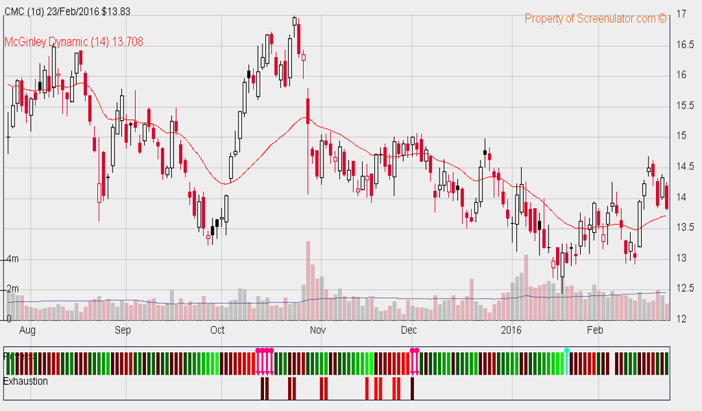 Interactive Stock Charts - App on Amazon Appstore