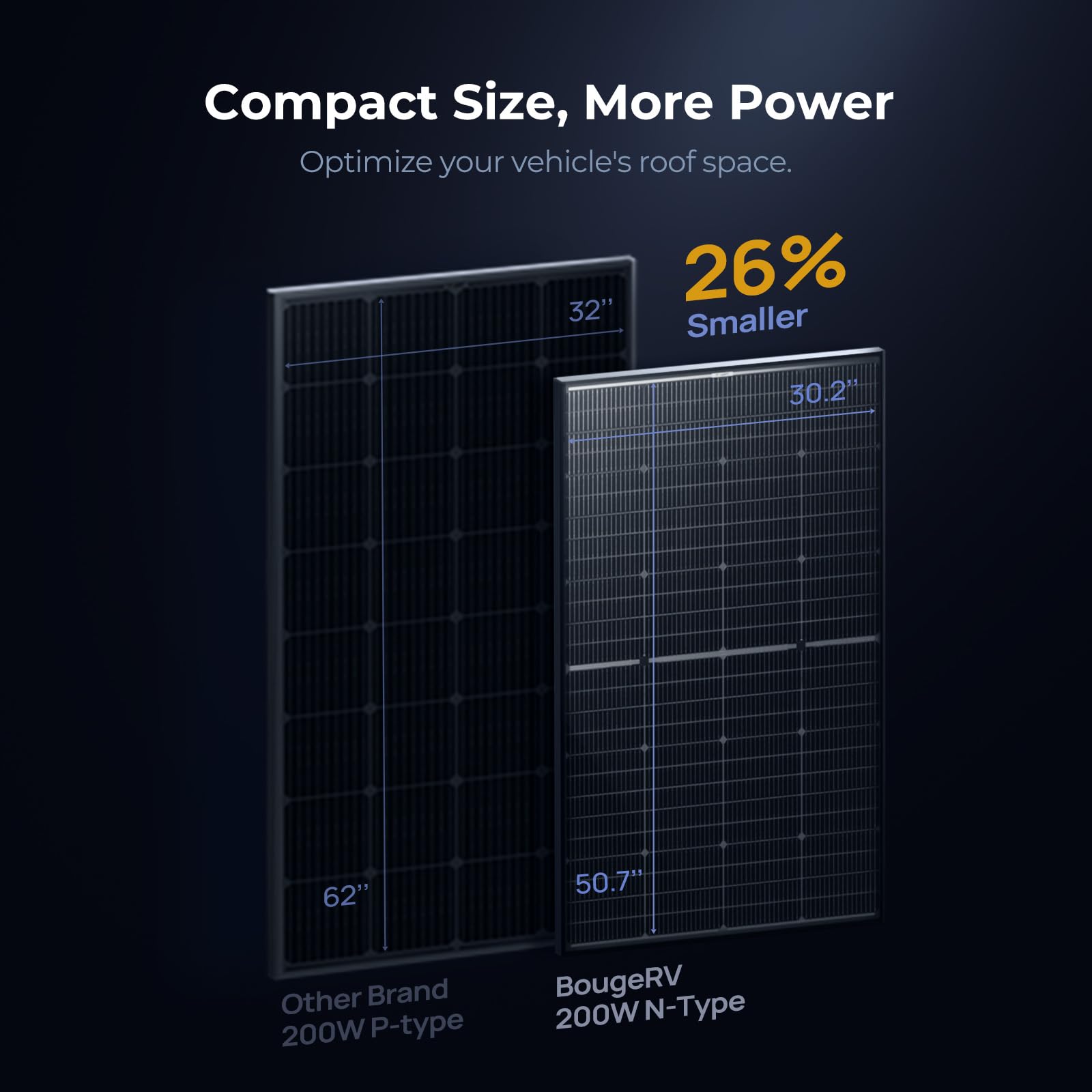 Snapklik.com : BougeRV 12V N-Type 16BB 200W Bifacial Solar Panel, 12V ...
