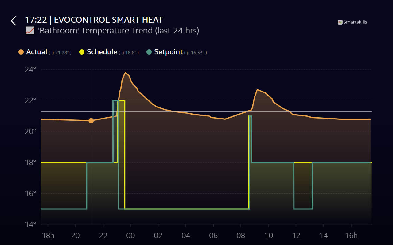 Amazon.com: EvoControl Smart Heat : Alexa Skills