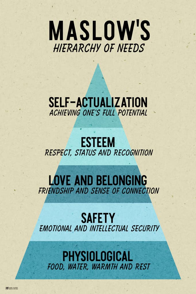 Maslows Hierarchy Of Needs For Kids