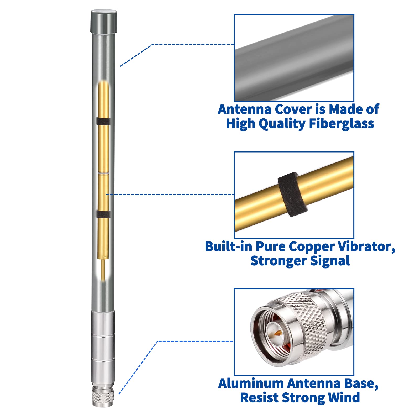 Bingfu Lora Antenna 915mhz 3dBi with 3.3ft RG58 Cable for RAK Nebra ...