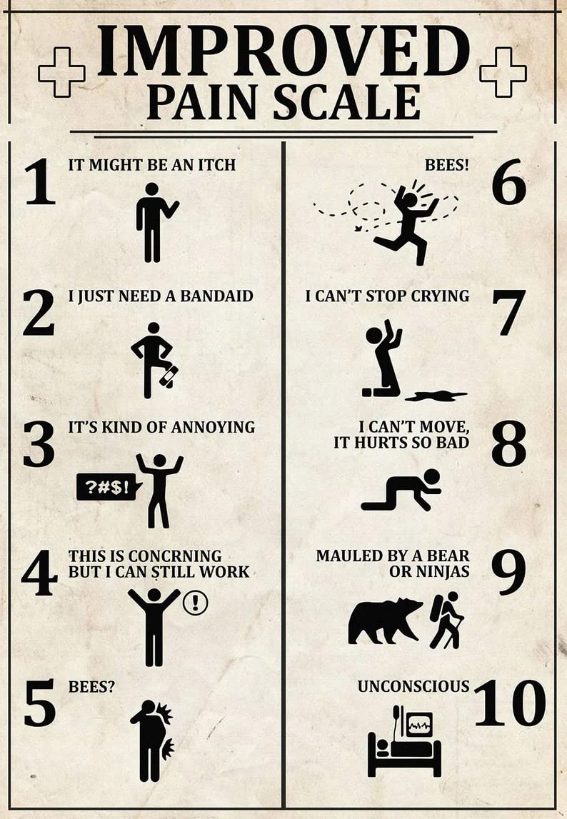 Printable Pain Scale