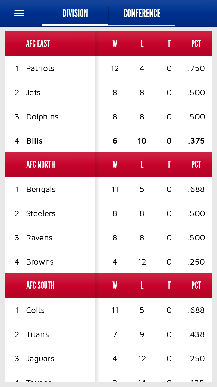 Buffalo Bills - App on Amazon Appstore