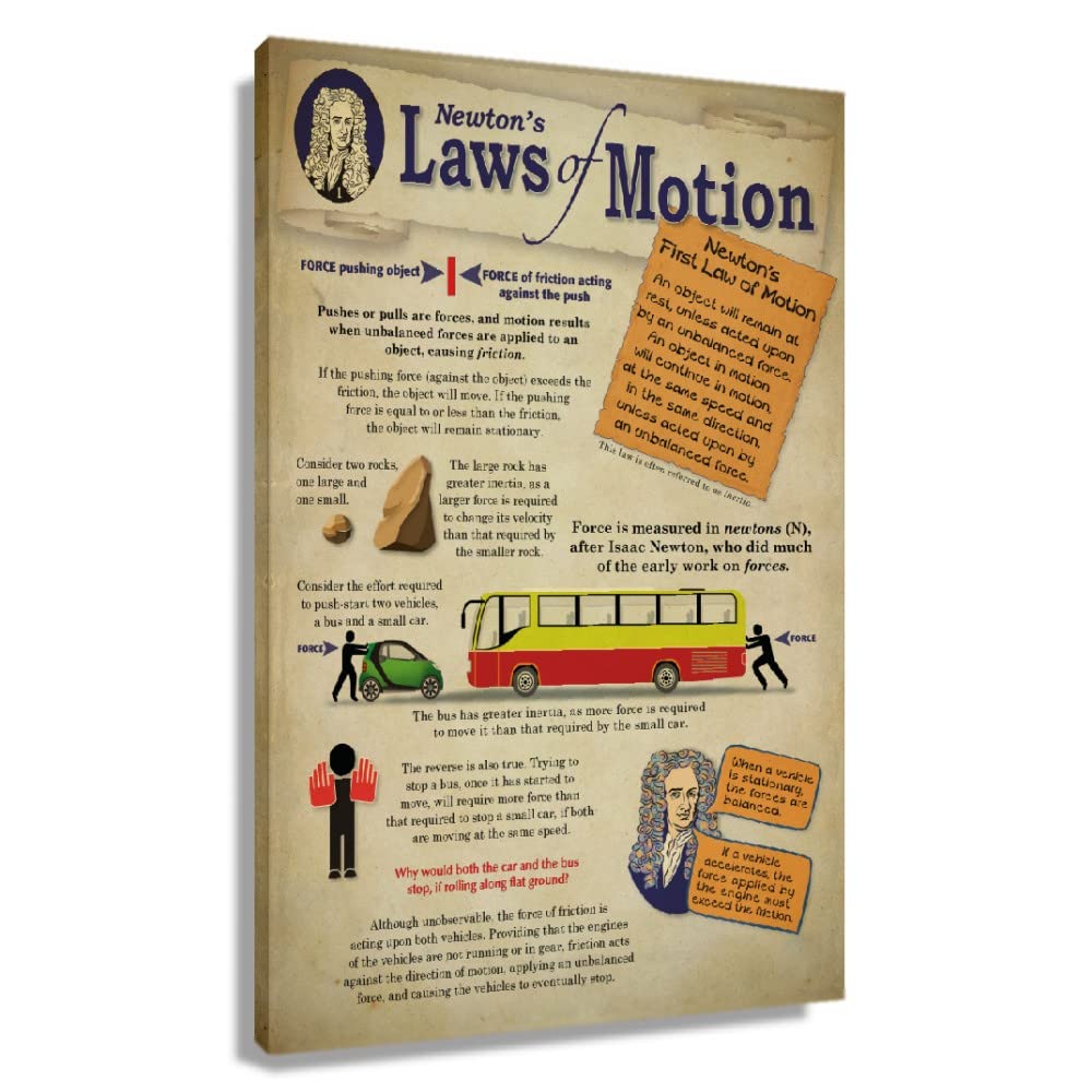 Sir Isaac Newton Laws Of Motion