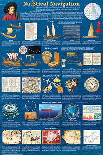 Amazon.com: Nautical Navigation Laminated Educational Science Boats ...