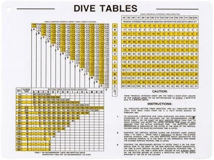 Navy Dive Tables Laminated Card, 8inch x 6inch : Amazon.ca: Sports ...
