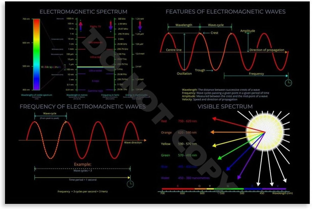 Amazon.com: Laboratory Poster Electromagnetic Spectrum Poster ...