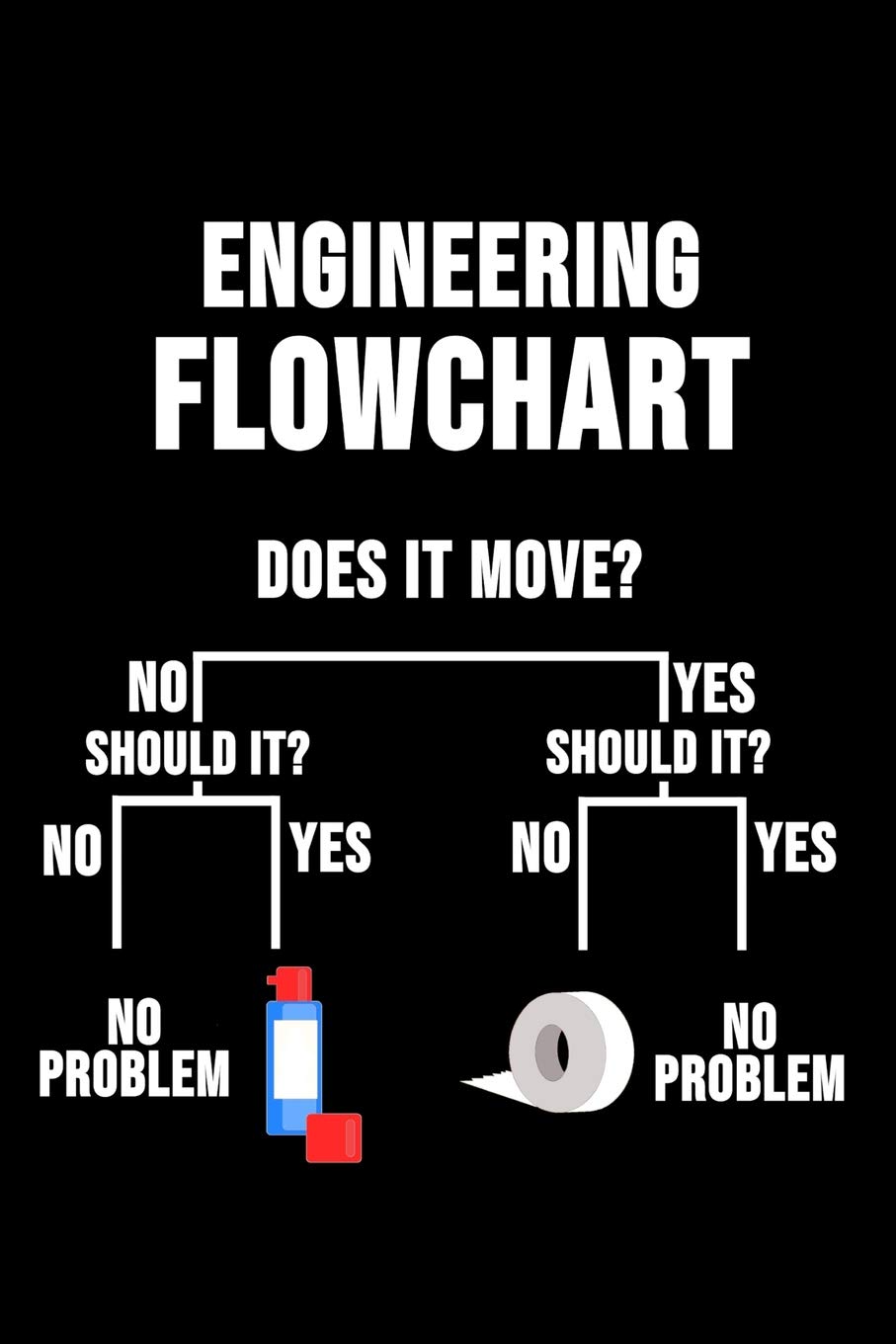 Engineering Flow Chart Does It Move? No Yes Should It? Should It? No Yes No Yes No Problem No ...