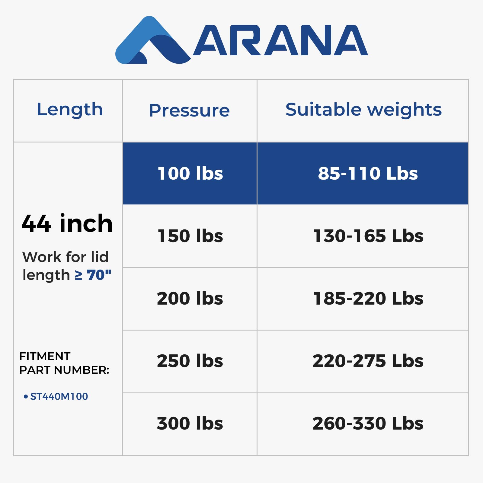 ARANA 44 inch 100Lb Gas Struts Spring Shock with 13 MM Ball Socket 44 ...