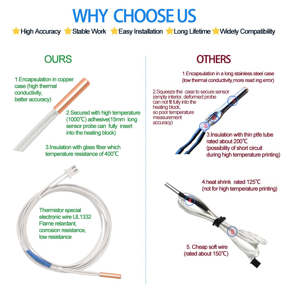 Snapklik.com : 3PCS HT-NTC100K Thermistor Sensor For Creality Ender 3 ...