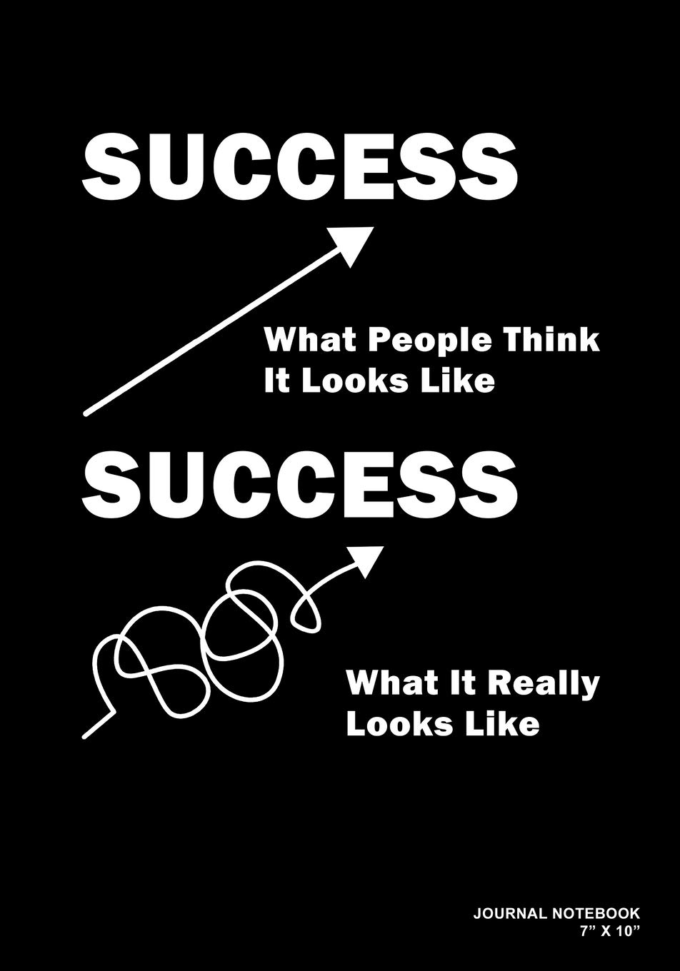 Success What People Think It Looks Like Success What It Really Looks ...