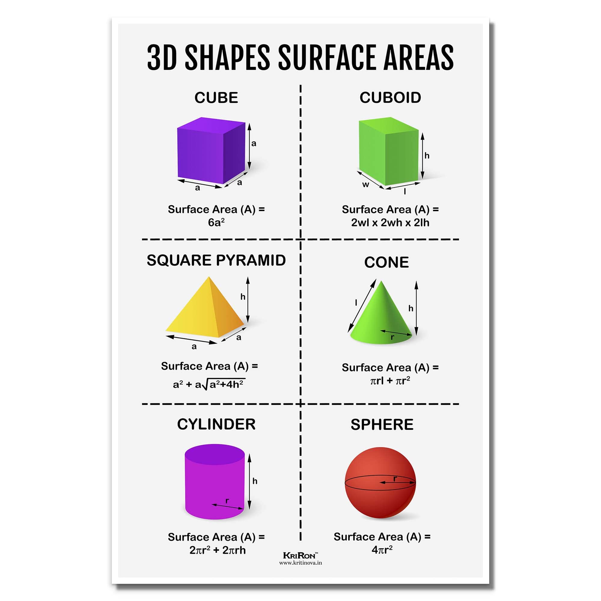 KRIRON, 3D Shapes Surface Area, Math Poster, Kids Room Decor, Classroom ...