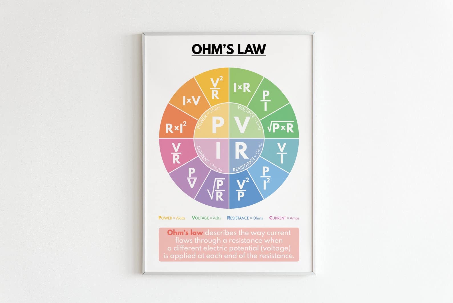 Physics Posters For Classrooms