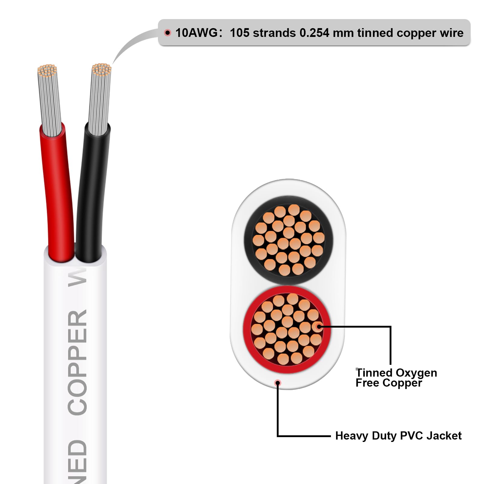 Snapklik.com : Shirbly 10 Gauge Duplex Marine Grade Wire - 20FT 10 AWG ...