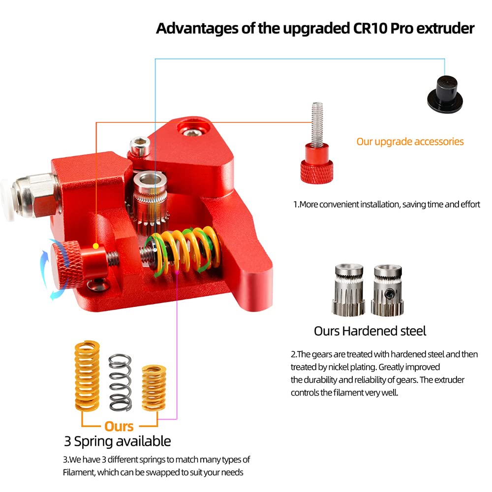 Snapklik.com : 5Aplusreprap Ender-3 Dual-Gear Extruder Upgrade: