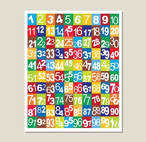Kids Numbers Chart - Numeric Chart for Kids - Educational Poster ...