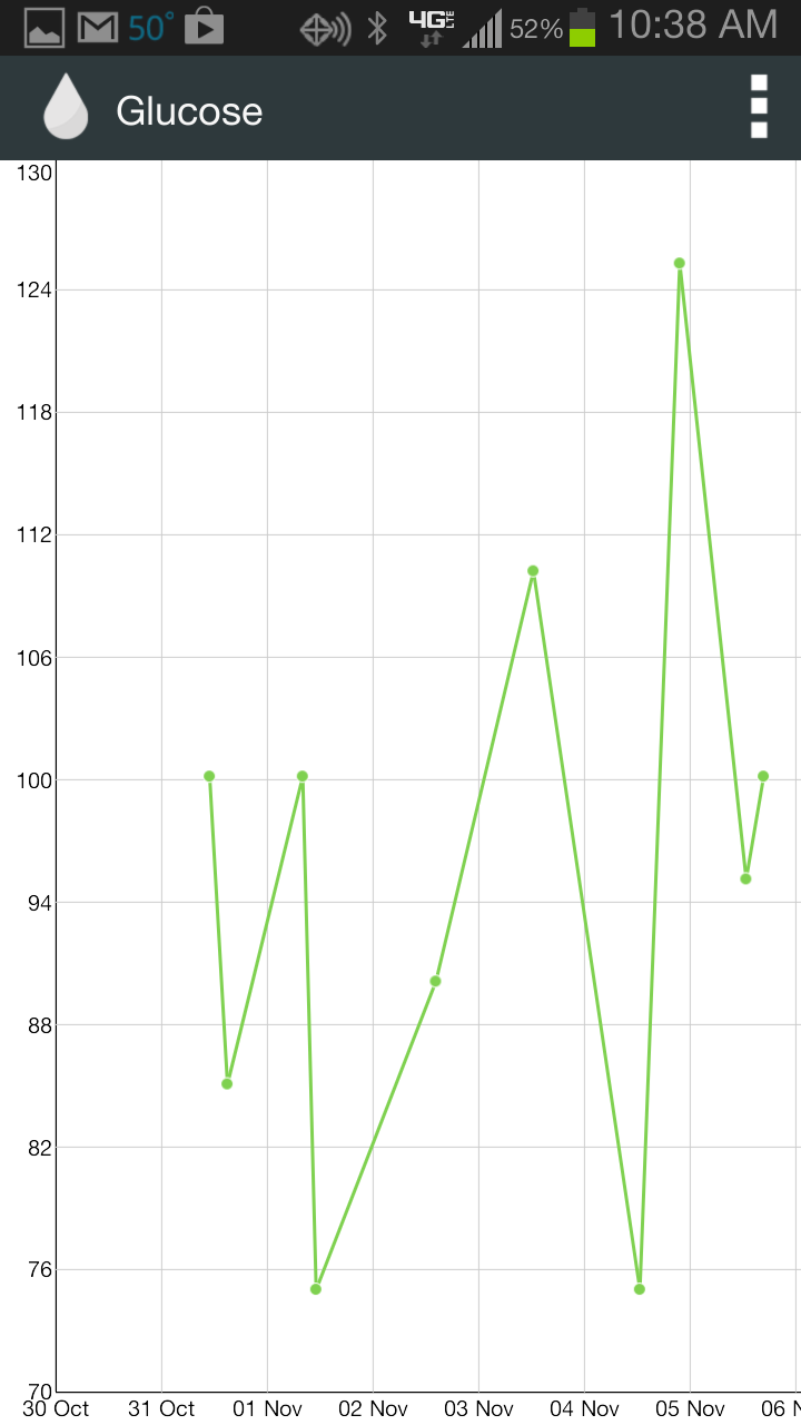 OnTrack Diabetes - App on Amazon Appstore