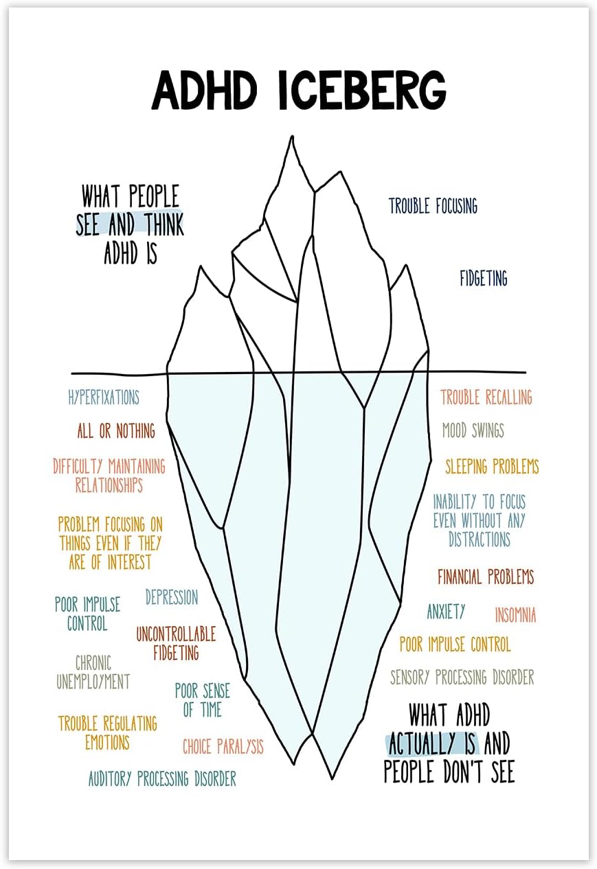 Amazon.com: WMDZQSH Mental Health Classroom Posters ADHD Iceberg Poster ...