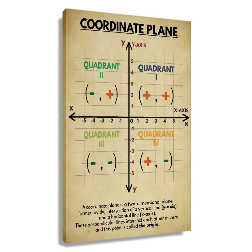 Coordinate Plane Art