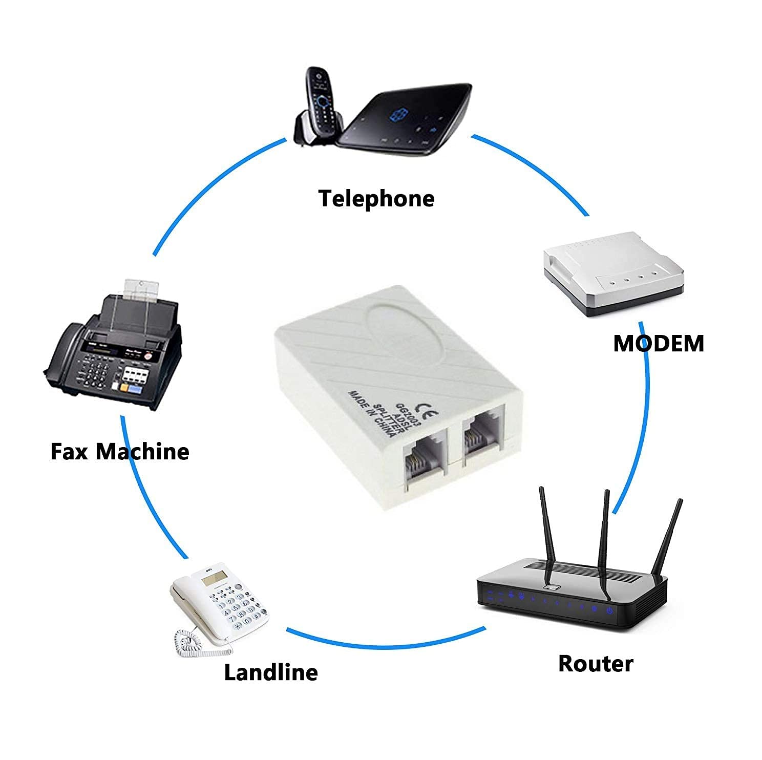 Buy Electro Wolf ADSL/VDSL/APDT Splitter for Landline Telephone and ...