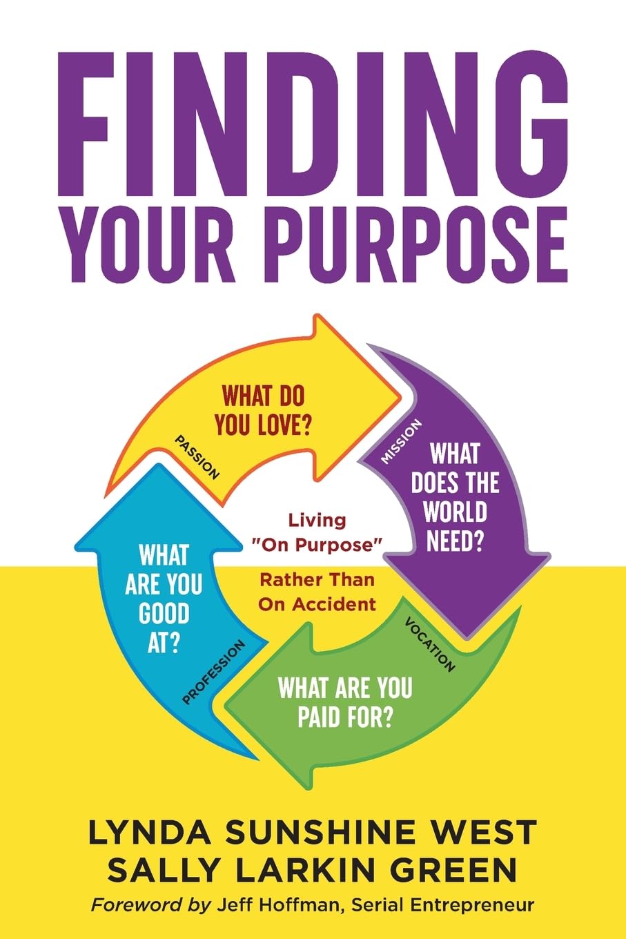 Finding Your Purpose: Living 'On Purpose' Rather Than On Accident: West ...