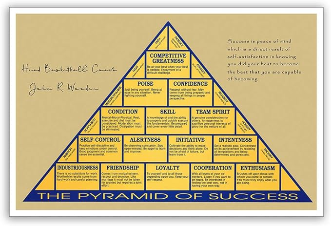 Amazon.com: Pyramid of Success Horizontal Poster Motivational Quotes ...