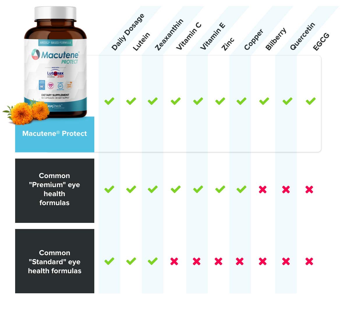 Natural Eye Health Vitamins with Bilberry Zeaxanthin Lutein - Macular ...