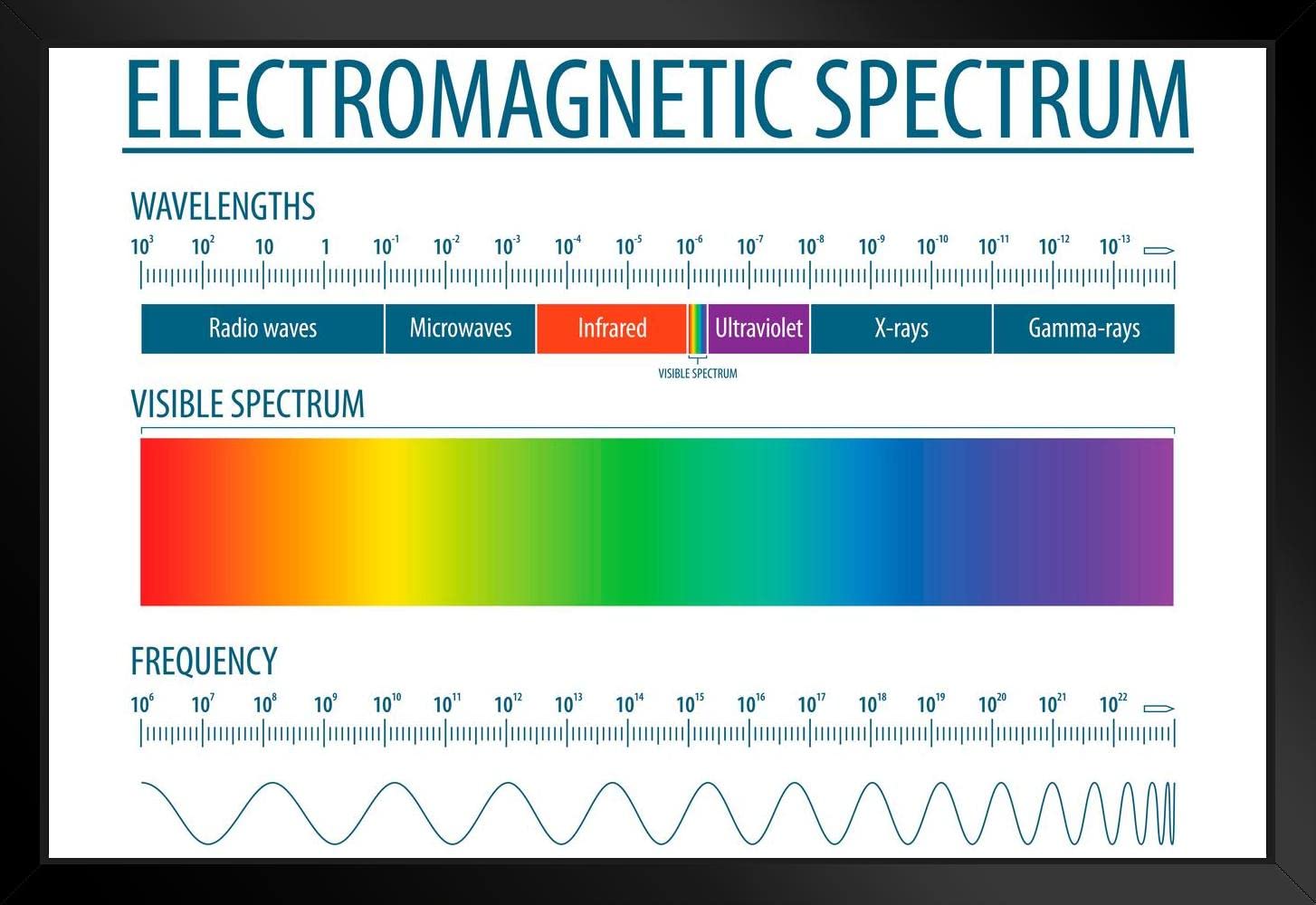 Electromagnetic Spectrum Diagram Black And White