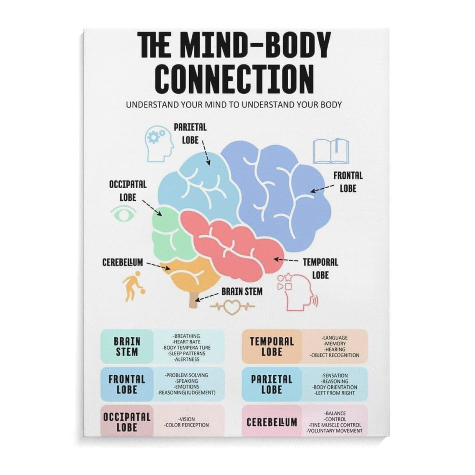 Cartaz De Mente Saudavel De Corpo Saudavel Modelos De Cartaz De Saúde