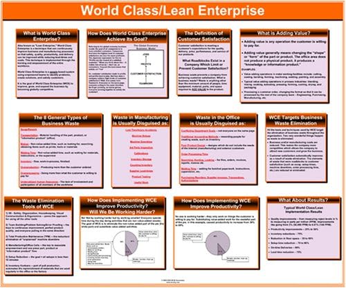 Amazon.com: Introduction to Lean/World Class Enterprise Glossy Poster ...