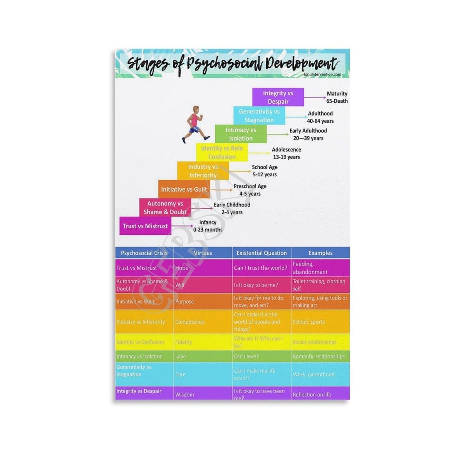 Erikson S 8 Stages Erik Erikson, A Pioneering Psychologist, Proposed A