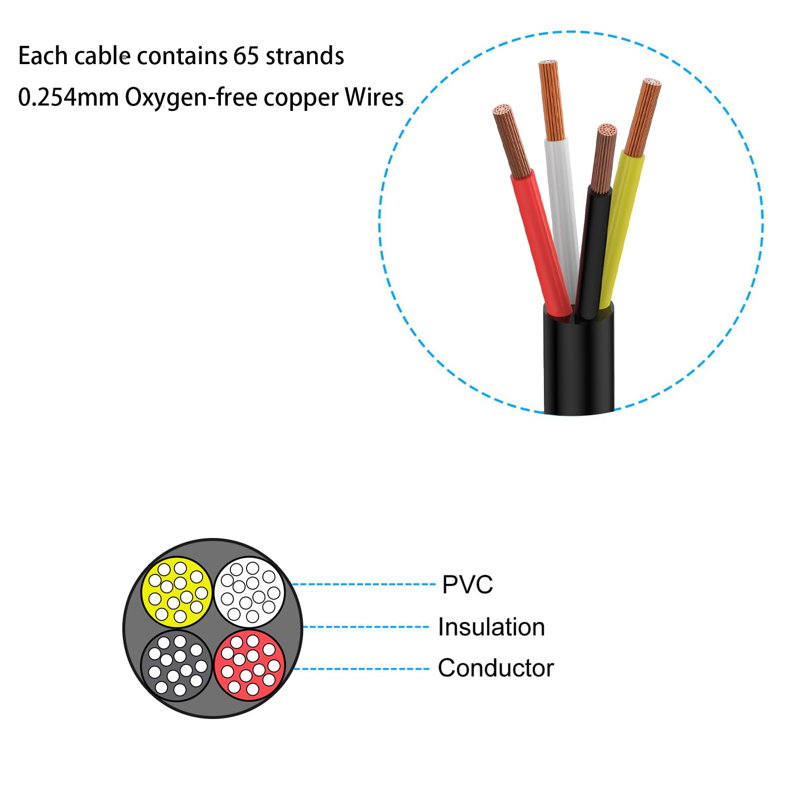 Snapklik.com : 12 Gauge 4 Conductor Electrical Wire Oxygen-Free Copper ...