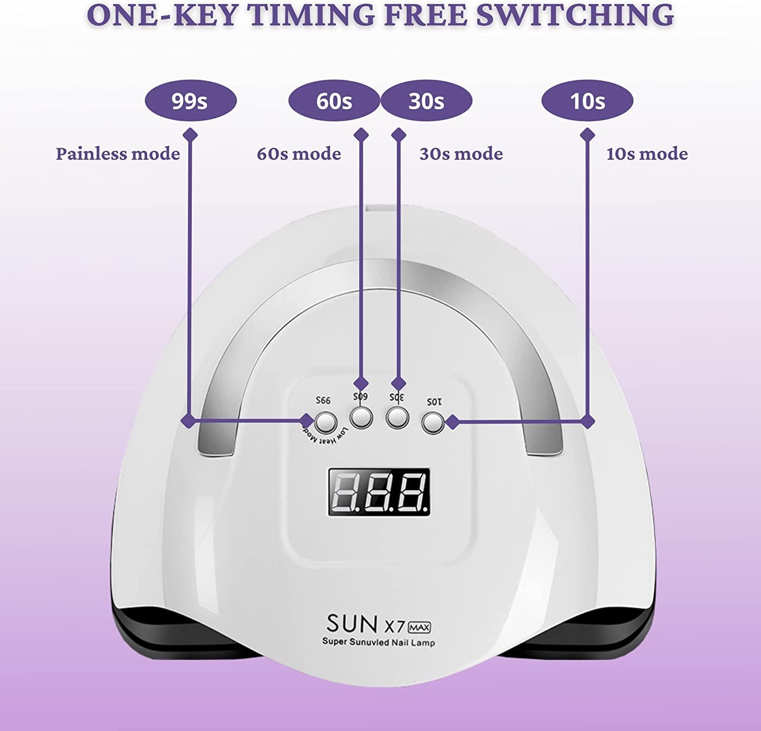 220W UV LED Nail Lamp, Fast Nail Curing Lamps for Home & Salon, Led ...